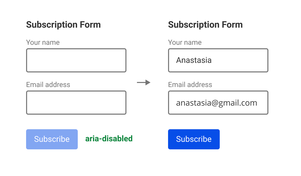 Accessible Component Design With Examples Designer Guide On ARIA